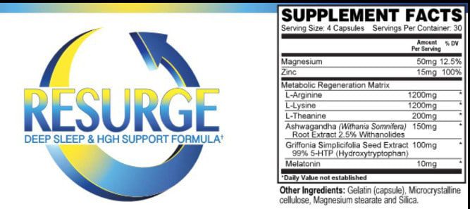 HGH and Weight Loss - Investigated! - Dynamic Ideas 4 Life