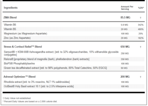 HFL Solutions Stress and Cortisol Relief - Does it Work?