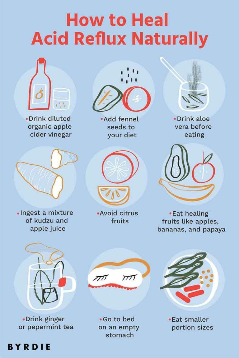 Best Acid Reflux Treatments in 2025: Medications, Natural Remedies ...